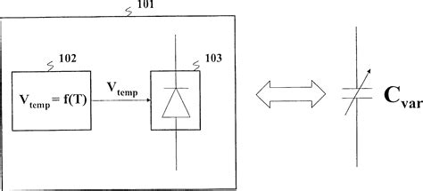 Temperature Compensating Device And Electronic Equipment With The Device Eureka Patsnap