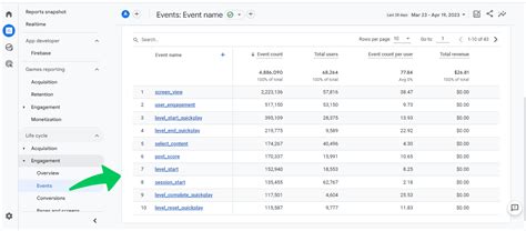 understanding ga4 events report all you need to know
