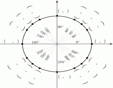 Unit Circle Quiz