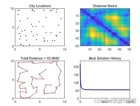 Ga Tsp Matlab
