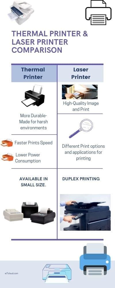 Thermal Printer Vs Laser Printer Comparison And Differences W7cloud