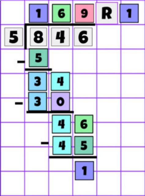 Digital Division Standard Algorithm 3 Digit By 1 Digit With