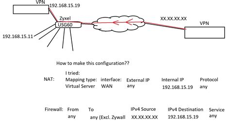 Vpn Passthrough For — Zyxel Community