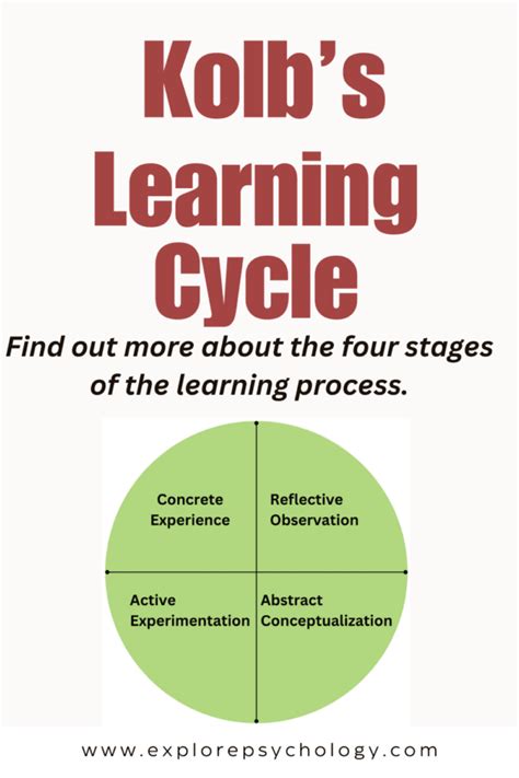 What Is Kolbs Learning Cycle And How Does It Work Explore Psychology