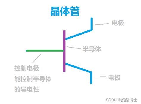 计算机基本原理 学习笔记（一） 真空管计算机原理 csdn博客