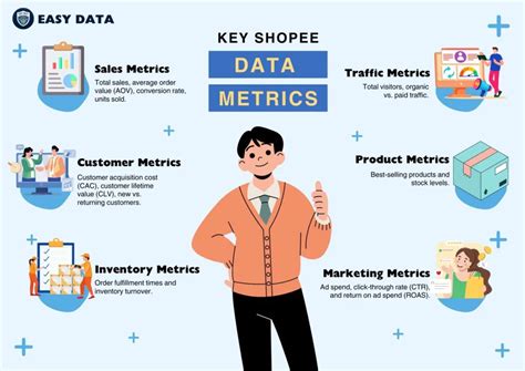 A Comprehensive Guide To Analyzing Shopee Data Tools And Techniques Easy Data