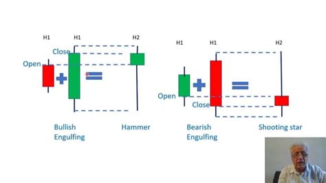Candlestick Patterns Traderma