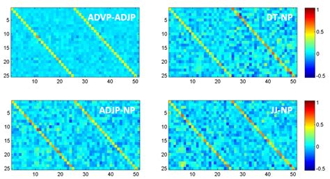 Cs224n笔记14 Tree Rnn与短语句法分析 码农场