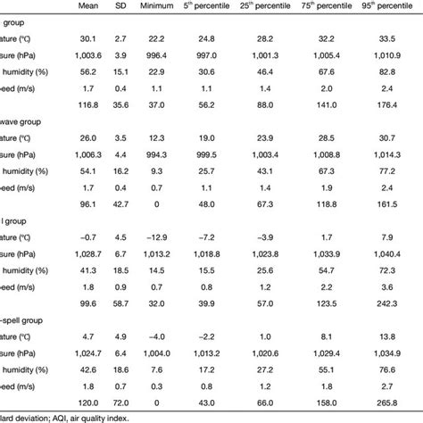 Comparison Of Laboratory Data Nihss Score Hospitalization Time And Download Scientific
