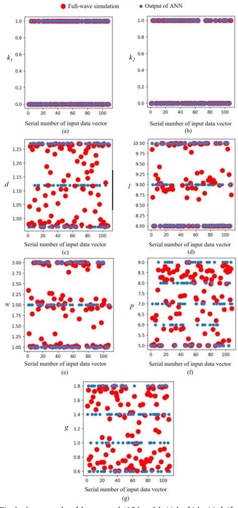 Figure 3 From Machine Learning Based Optimization For Wideband Metasurface Mosaic Antenna