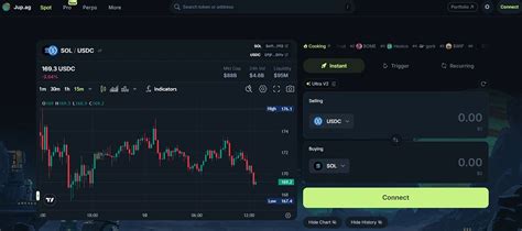 Dex Aggregators What They Are And Top Projects For 2025 Coingecko