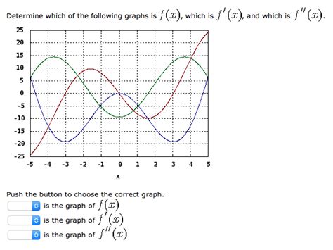 Solved Determine Which Of The Following Graphs Is Fx