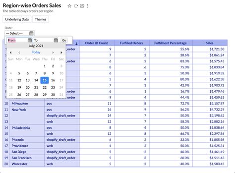 Create A Summary View L Advanced Analytics Help