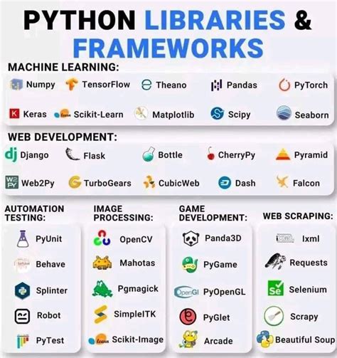 150 Programming Chart Ideas In 2025 Computer Programming Computer