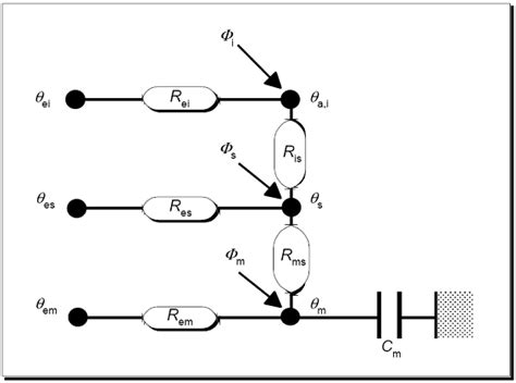 Performanta Termica A Cladirilor Calculul Temperaturii Interioare A