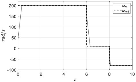 Nested High Order Sliding Mode Controller With Back Emf Sliding Mode