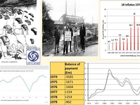 1974 1979 Britains Economic Problems Teaching Resources