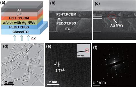 Enhancement Of Short Circuit Current Density In Polymer Bulk Heterojunction Solar Cells