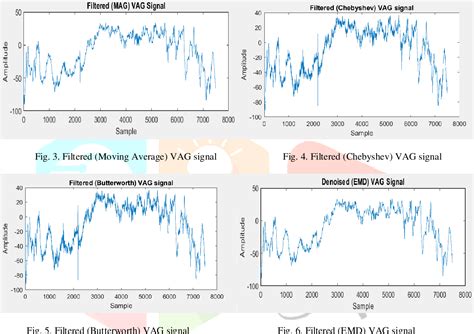 figure 3 from performance evaluation of different filtering and