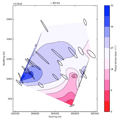 Map Of Phase Tensor Ellipses Calculated At Approximately 30 Hz With