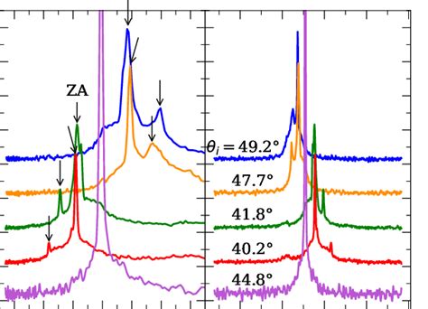 Examples Of Time Of Flight Spectra On Momolayer Graphene The Right