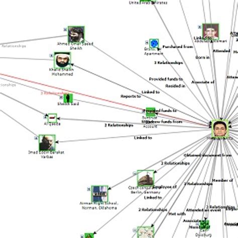 Sentinel Visualizer Alternatives And Similar Software