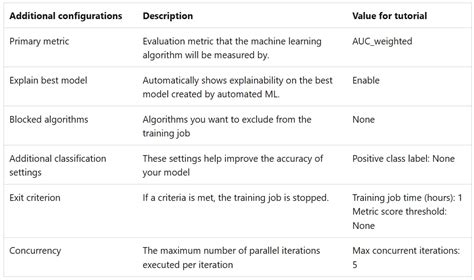 Simplifying Machine Learning Deployment With Azures Managed Endpoints
