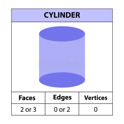 Cylinder Faces Edges Vertices Geometric Figures Set Isolated On A White Backdrop Stock