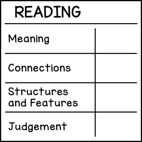 Reading Rubric Dans Ma Classe