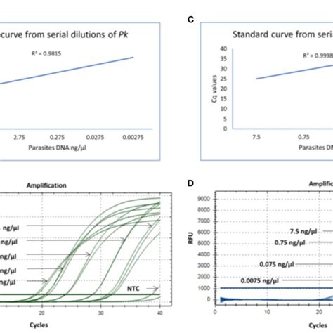 Figure E Specificity Of The Qpcr Assay A Multiplex Qpcr Assay For Download Scientific