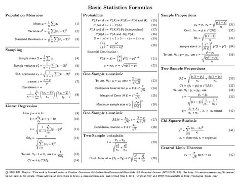 Stat Formulas For Use In Excel Basic Statistics Formulas Population