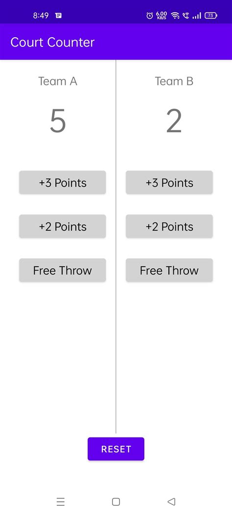 Rhitik Kumar On Linkedin Android Androiddevelopment Androiddeveloper Appdevelopment Java