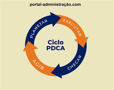 Pdca O Que é E Como Aplicar Portal Administração