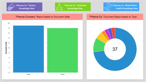 Qms For Life Sciences Biotech And Medical Device Infocenter