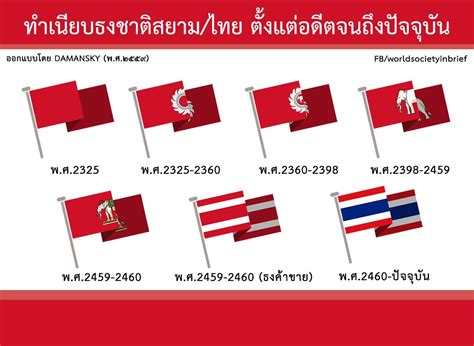 Siamthailand Flags Evolution In Thai