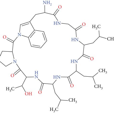 Schematic Diagram Showing The Performance Of Antibiotic Sensitivity Download Scientific Diagram