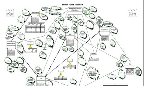Team Hertz Rent A Car Value Stream Mapping