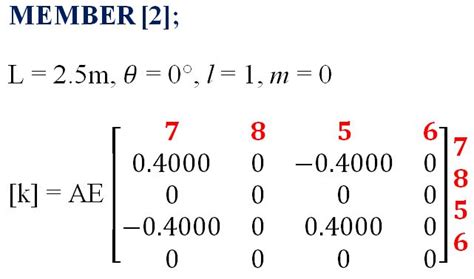 Analysis Of Trusses Using Direct Stiffness Method A Solved Example