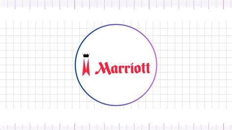 The History And Evolution Of The Marriott Hotels Logo