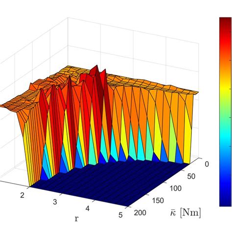 Effects Of Different Biarticular Spring Parameter Combinations On Download Scientific Diagram