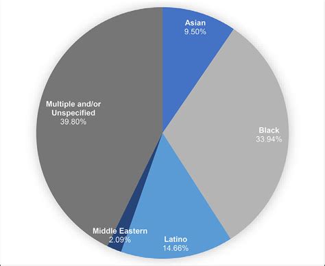 Skin Color Chart For African Americans Color Analysis For People Of