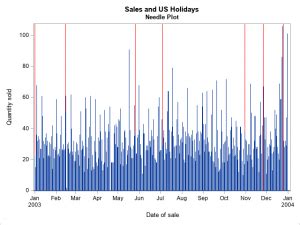 Add Reference Lines To A Bar Chart In SAS The DO Loop