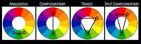 Colorschemes Mrs Heredias Art Room