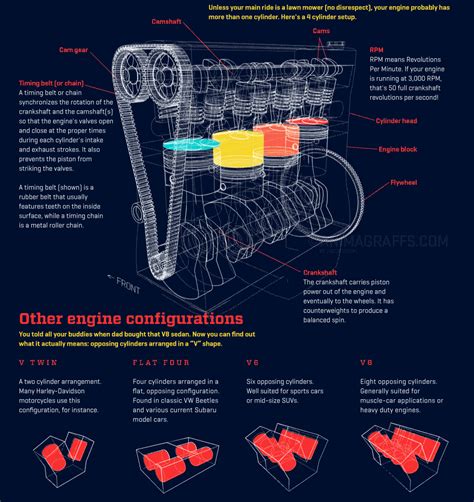 Sistem Kerja Engine 4 Piston Novadany11