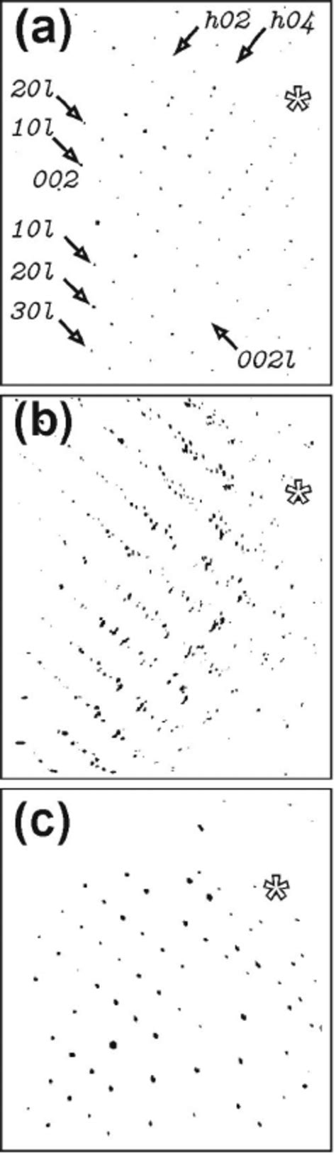 Representative Diffraction Patterns ␭ ϭ 03738 Å From Download Scientific Diagram