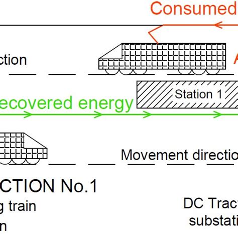 The Scheme Of Using Regenerative Braking Energy By Another Vehicle
