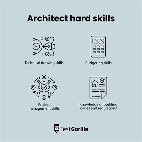 How To Become An Architect Software At Archer Frye Blog