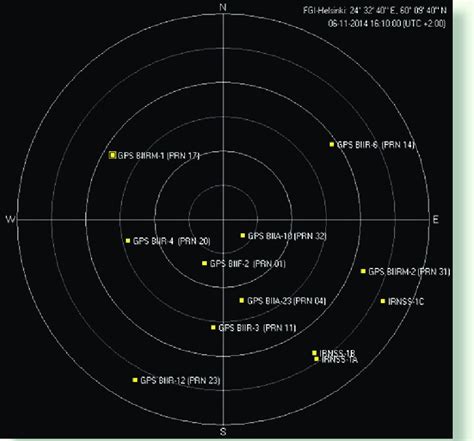 Sky Plot Showing Position Of Irnss And Gps Satellites Over Helsinki