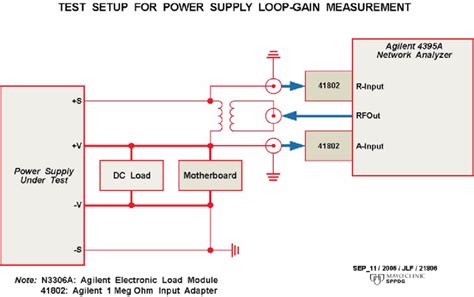 Loop Gain Measurement Setup Download Scientific Diagram
