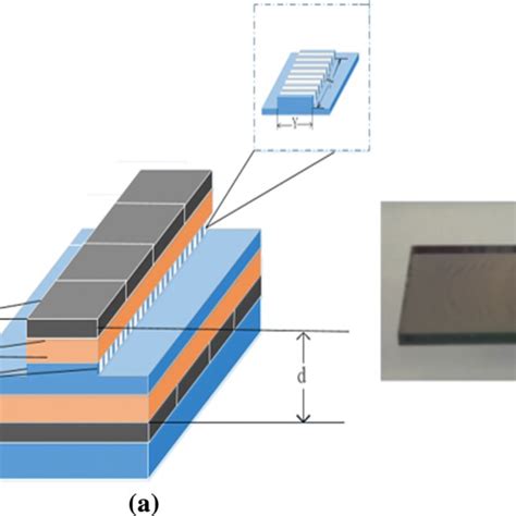 Setup Of Chromatic Dispersion Compensation Using Reconfigurable Download Scientific Diagram